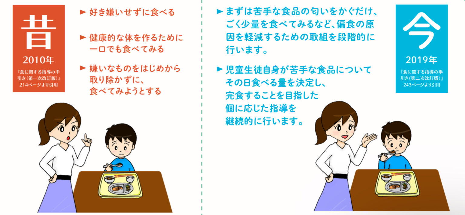 【図解】小学校の給食指導！今と昔の好き嫌い偏食への対応の違い【2024年9月】 - きゅうけん｜月刊給食指導研修資料